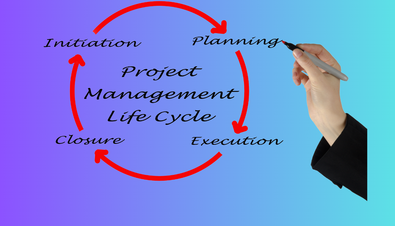 What is Artificial Intelligence in Project Management? - Project Management Astute