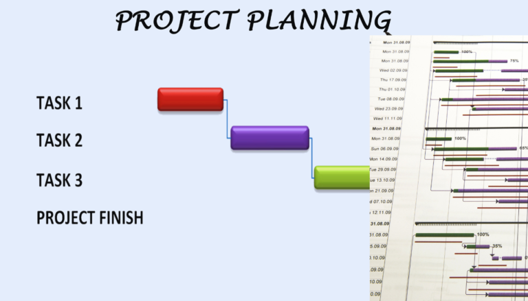 20 Essential Project Start Up Checklist Items for Success - Project ...