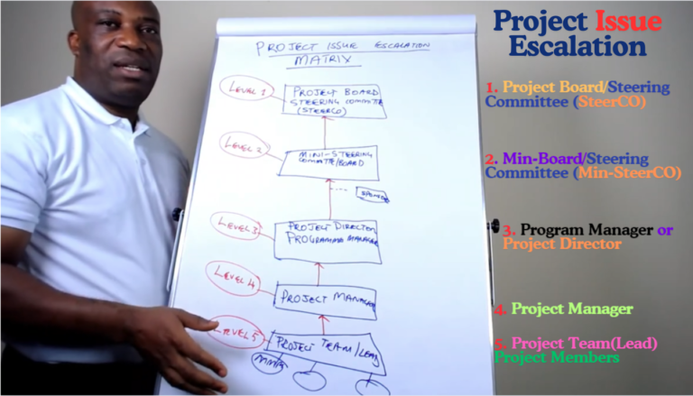 Project Issue Escalation Matrix For Project Management Escalation ...